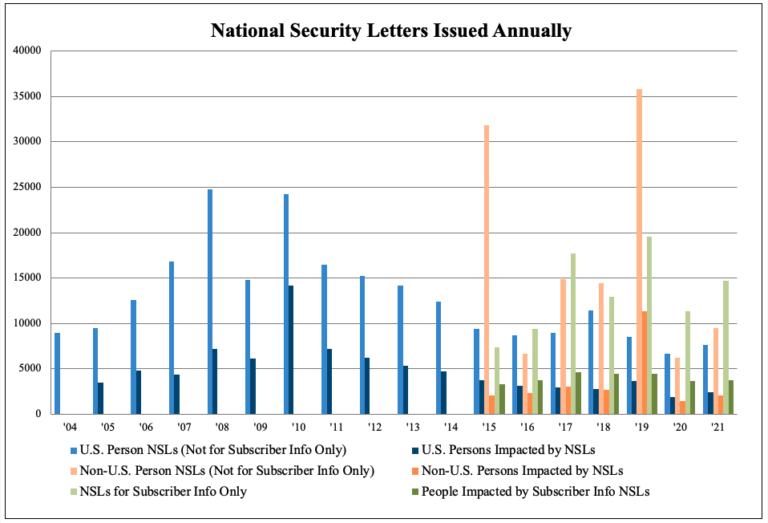 Foreign Intelligence Surveillance Court (FISC) – EPIC – Electronic ...