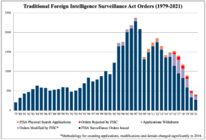 Foreign Intelligence Surveillance Court (FISC) – EPIC – Electronic ...