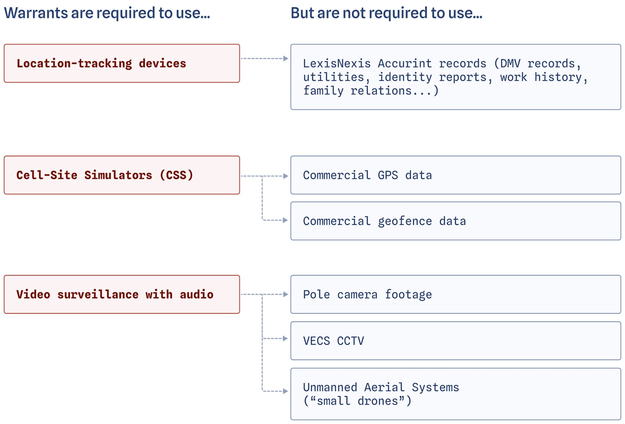 ICE’s Privacy Impact Assessment on Surveillance Technologies is an ...